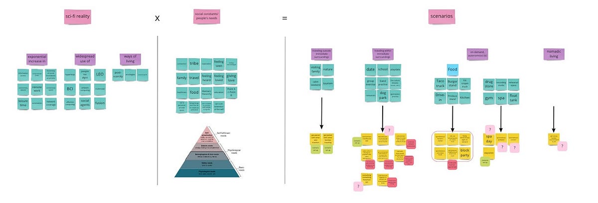 The Story(boards) So Far. We ended our last installment with a… | by ...