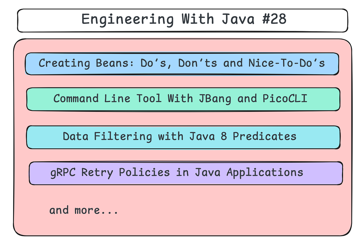 Engineering With Java: Digest #28 | by Suraj Mishra | Javarevisited | Medium