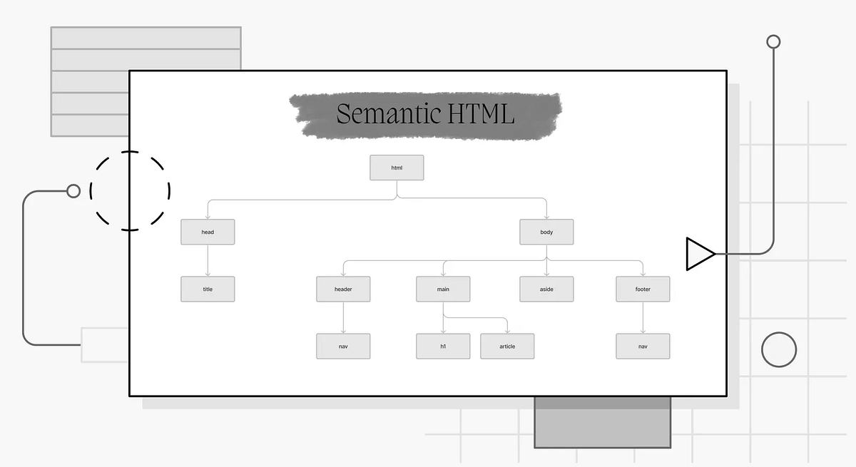 Getting Started with Semantic HTML | by Pieces 🌟 | Pieces for ...