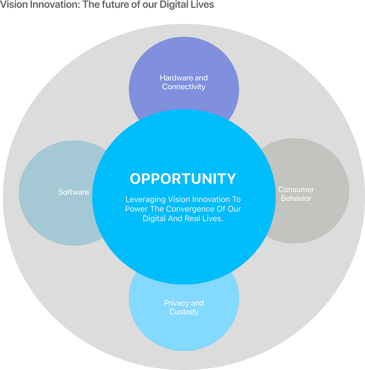 Mobile Devices and the convergence of our real and Digital Lives. Part ...