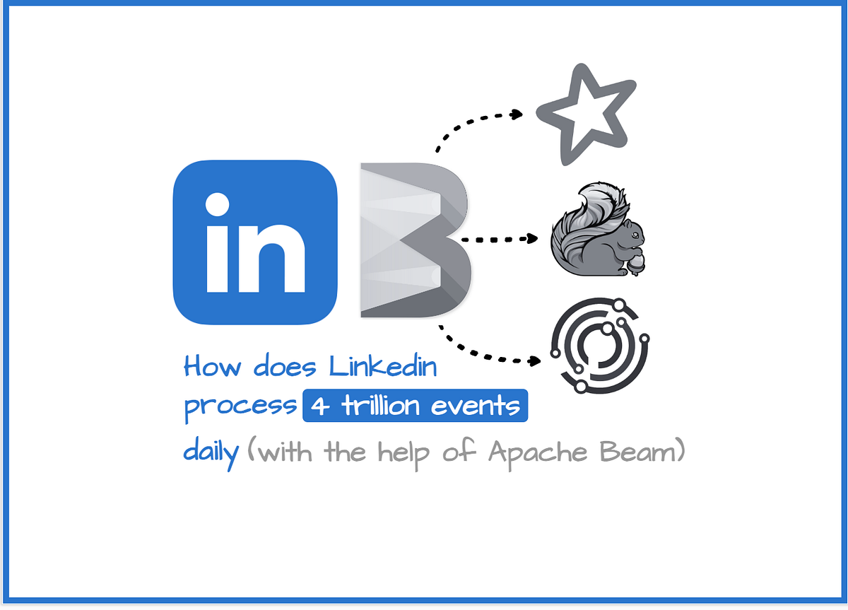 How does LinkedIn process 4 Trillion Events every day? | by Vu Trinh | The Deep Hub | Medium