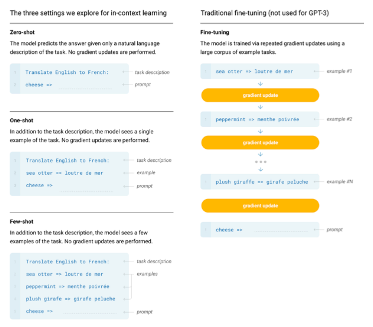 Prompting large language models to solve document understanding | by Unstructured-IO ...