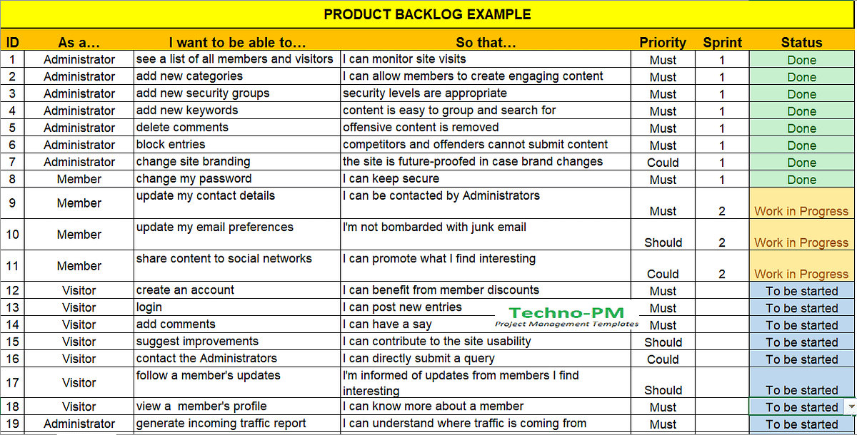 Building a Scrum Team. Scrum Framework from Product Management… | by My ...