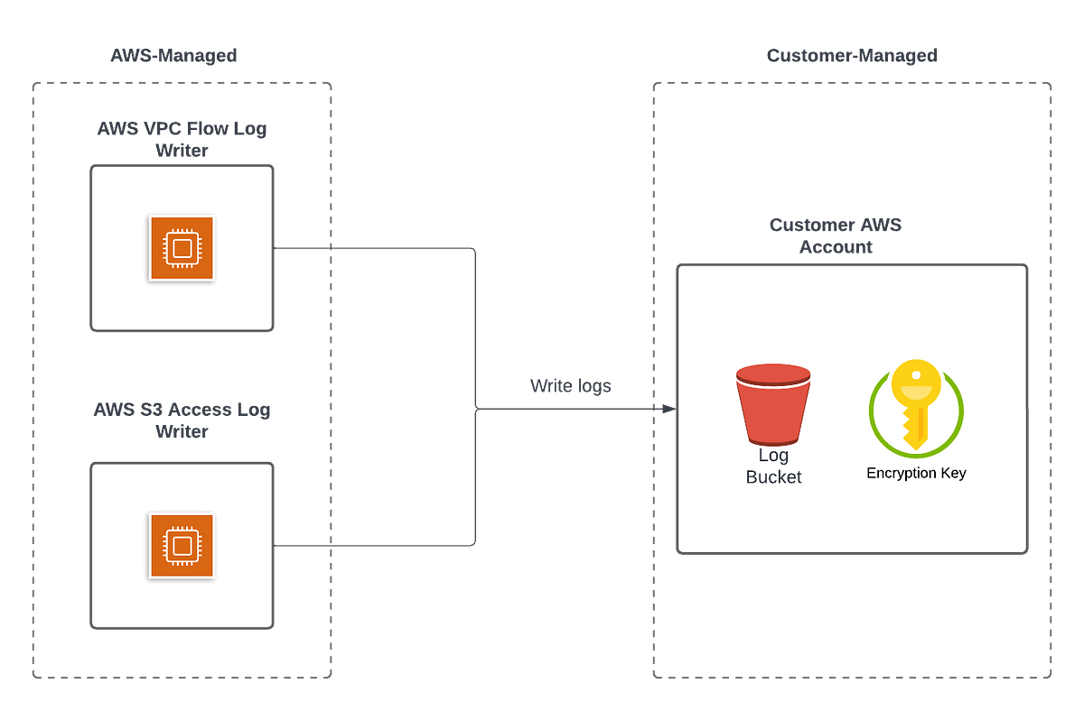 Whose Encryption Key is this?. How a subtle configuration can result ...