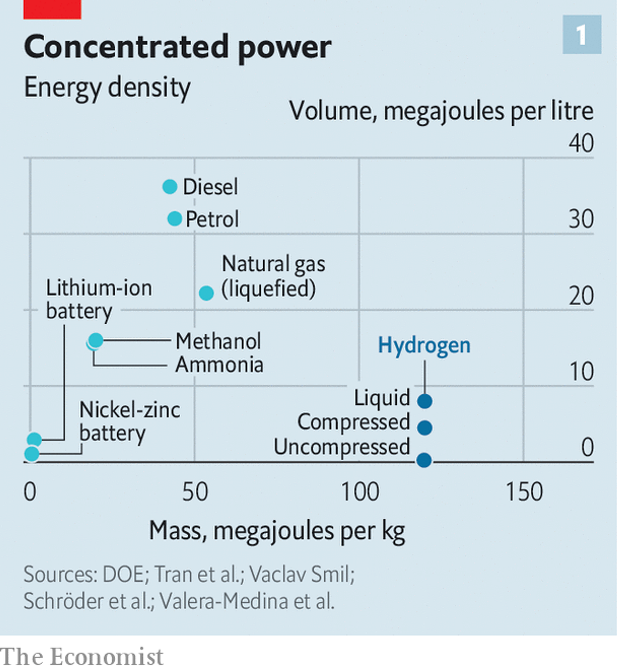 The Sustainability Reinvention of the Movement Economy Has Begun | by ...