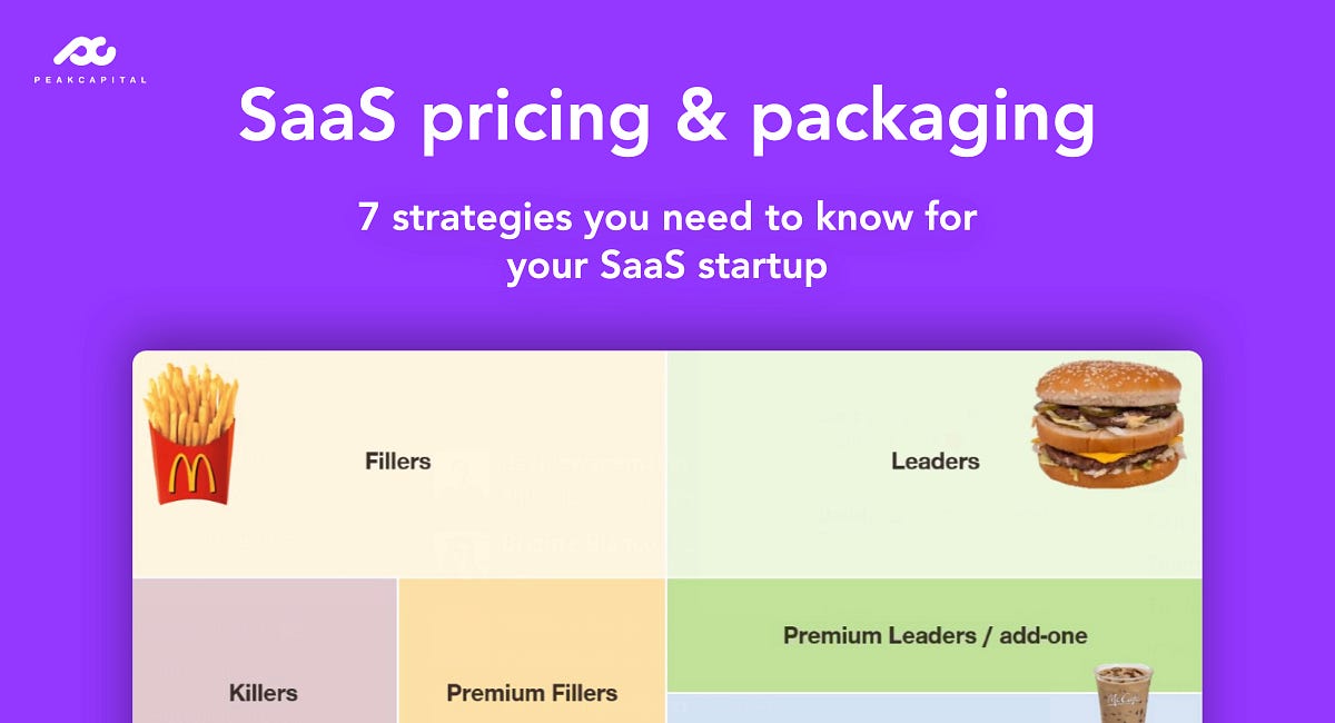 7 strategies for pricing and packaging for your SaaS product | by Johan ...