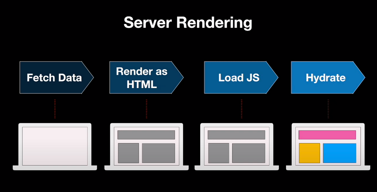 Ssr With React 18 Deep Dive Into The New Suspense… By Vishal Gupta Medium