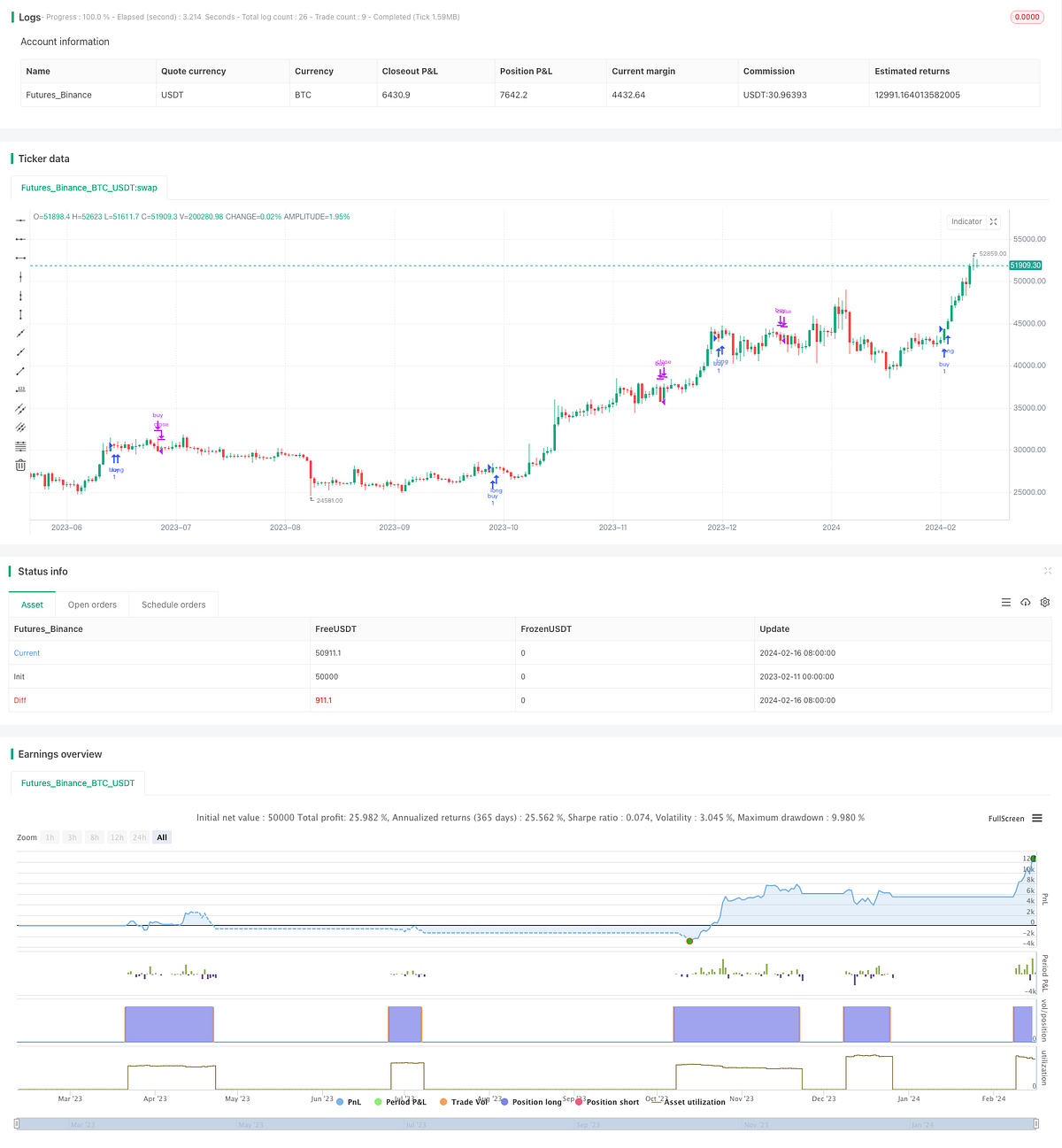 Multi Timeframe RSI-SRSI Trading Strategy | by Sword Red | Medium