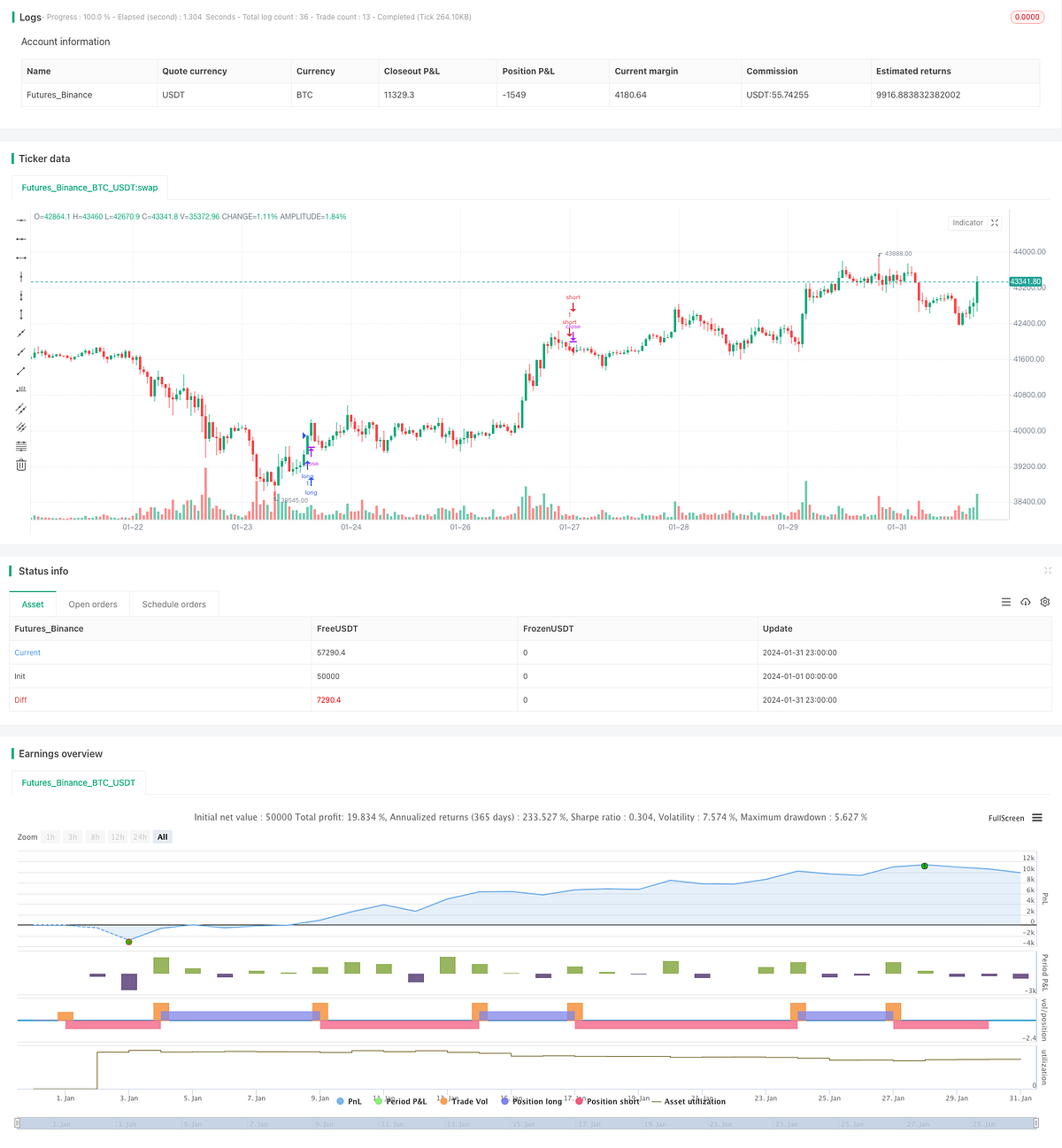 The Breakthrough Callback Trading Strategy | by FMZQuant | Medium