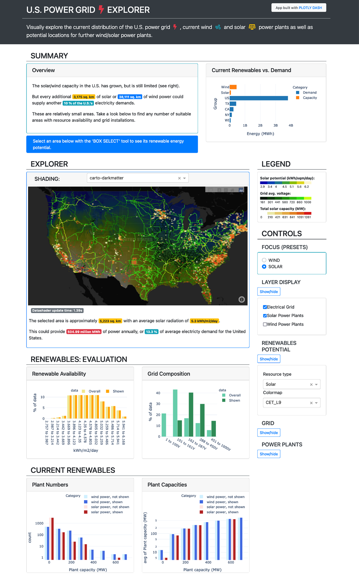 Building A Big Data Geographical Dashboard With Open Source Tools By Jp Hwang Plotly Medium