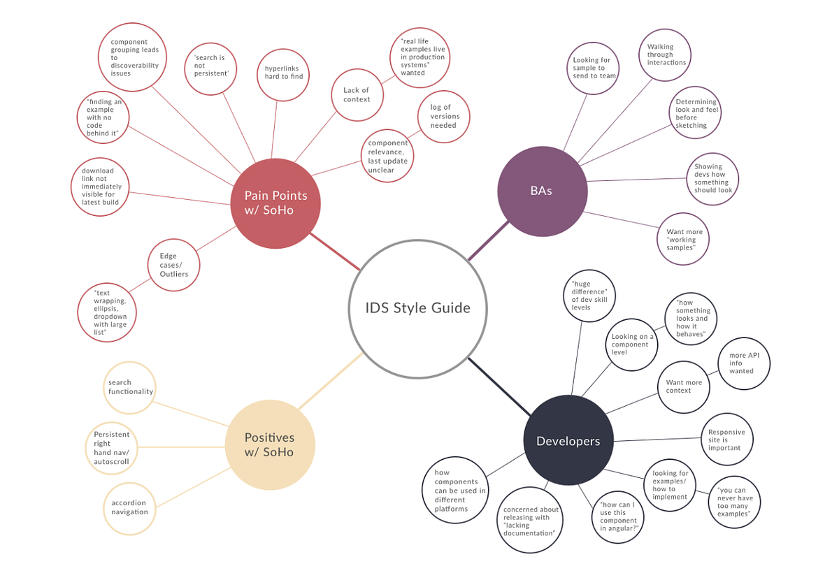 Democratizing User Experience Design for the Infor Enterprise | by Hook ...