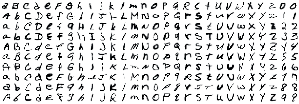 How do machines learn?. Computer has no intelligence at all. In… | by ...