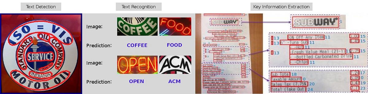 MMOCR: A Comprehensive Toolbox for Text Detection, Recognition and Understanding | by OpenMMLab ...