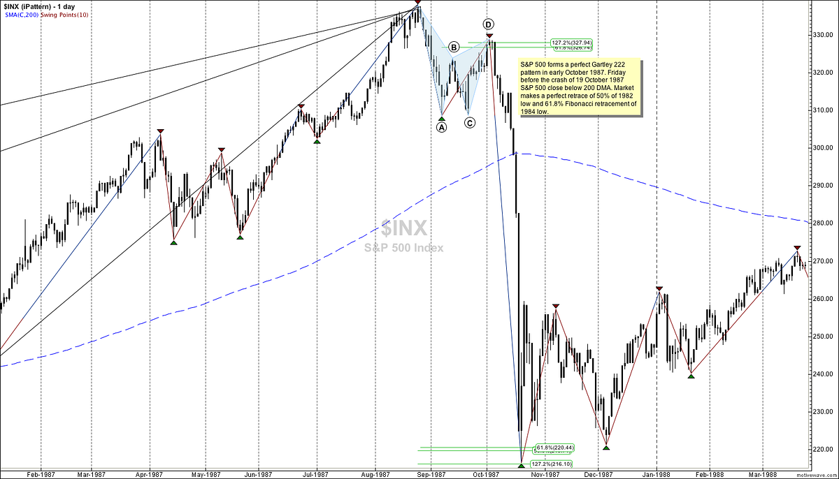 How Markets Crash. On October 19, 1987, ABC halted the… | by Todd Moses ...