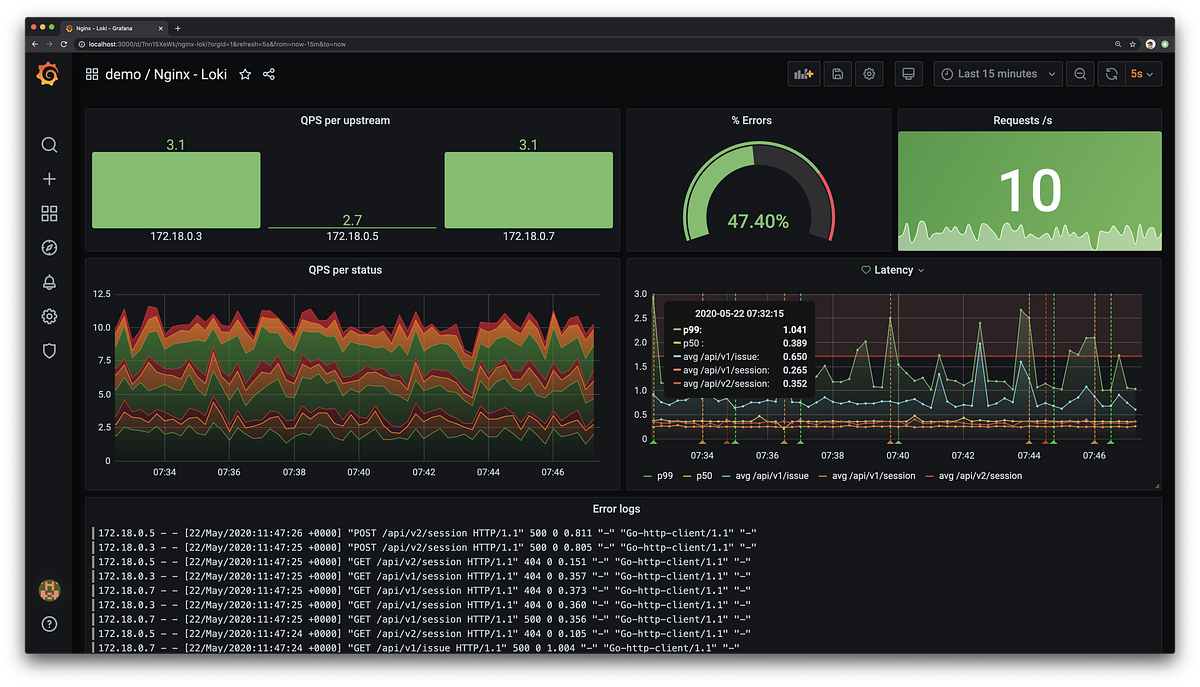 The Loki Lowdown. Running Grafana Loki on Azure AKS | by john hayes ...
