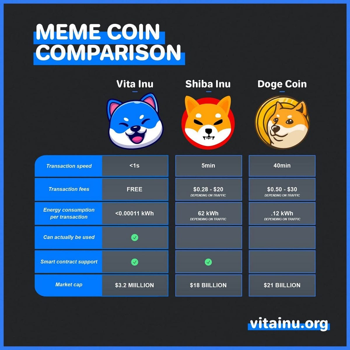 How memecoins like Vita Inu (VINU) are revolutionizing the ...