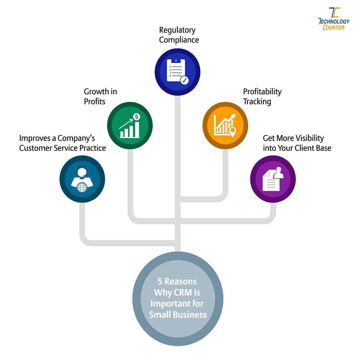 RM Software Benefits That You Can’t Ignore In Small Business | by John ...