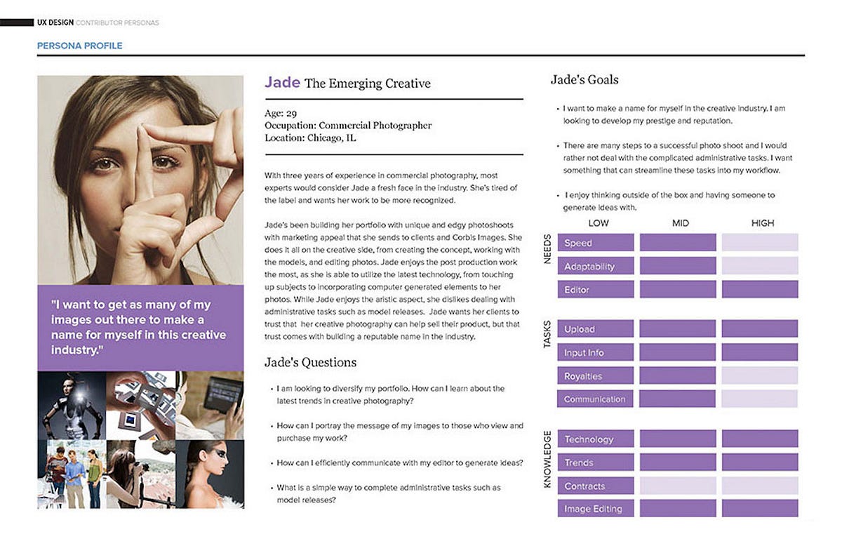 Personas. Personas Make Users Memorable for… | by Hanna Borg | Medium