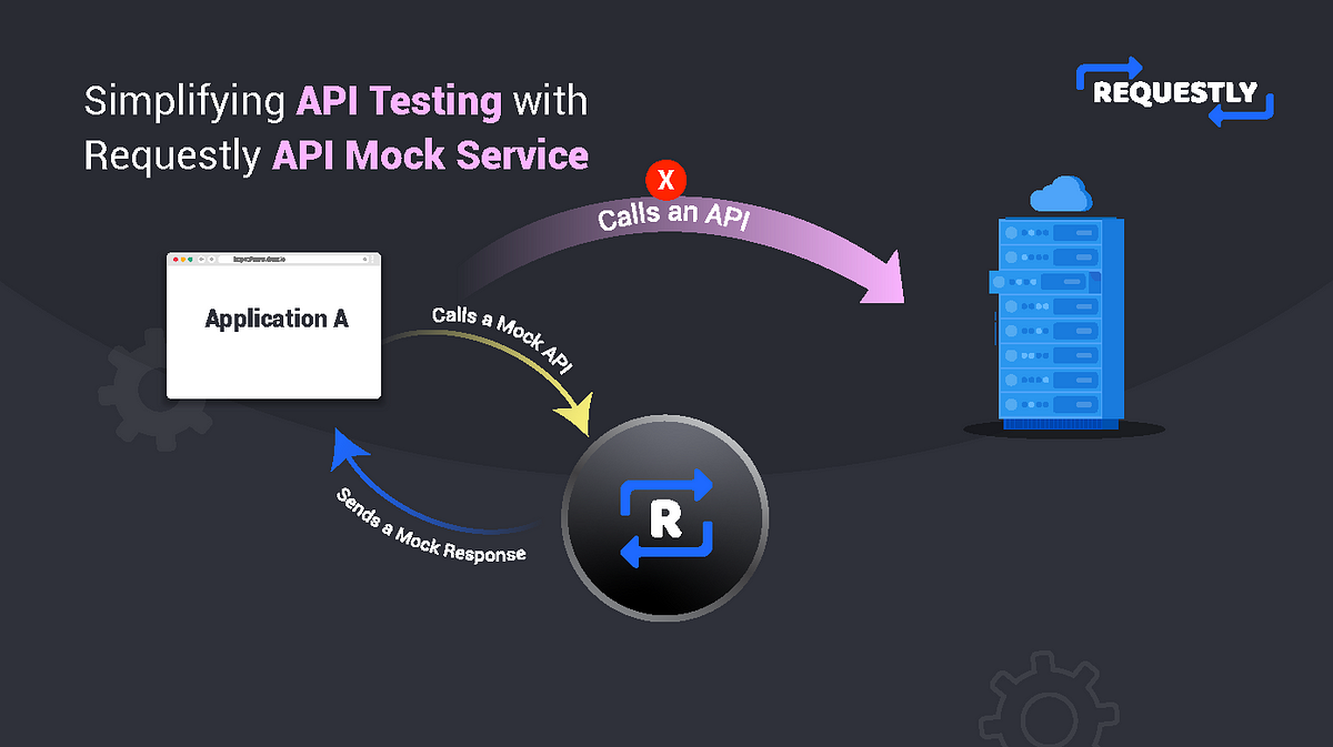 Simplifying API Testing with Requestly API Mock Service | by Sagar Soni ... Simplifying API Testing with Requestly API Mock Service | by Sagar Soni ...