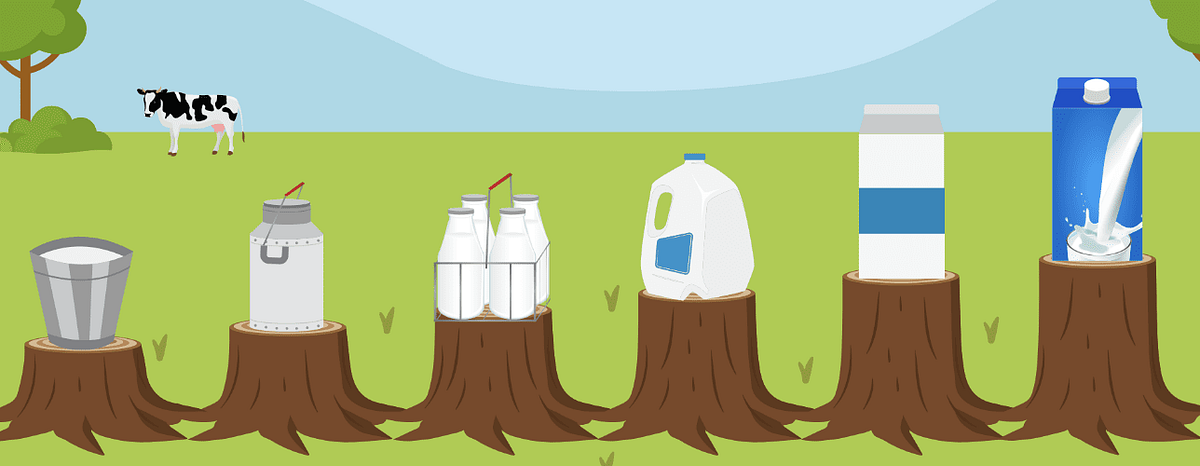 Tools for Packaging Design. Source: https://www.digimarc.com/ | by Desworks | Aug, 2023 | Medium