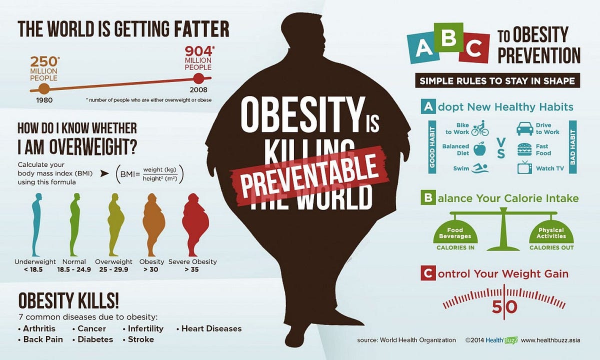 The Rise of Modern Day Diseases. Stats show rates of nearly every ...