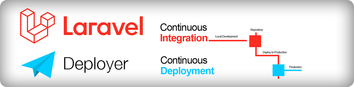 Membuat CI/CD Workflow Menggunakan GitHub Action dan Deployer pada Framework Laravel | by Yoga ...