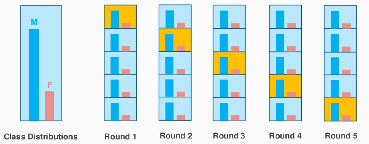 Balancing the Scales: Unveiling the Power of Stratified Cross ...