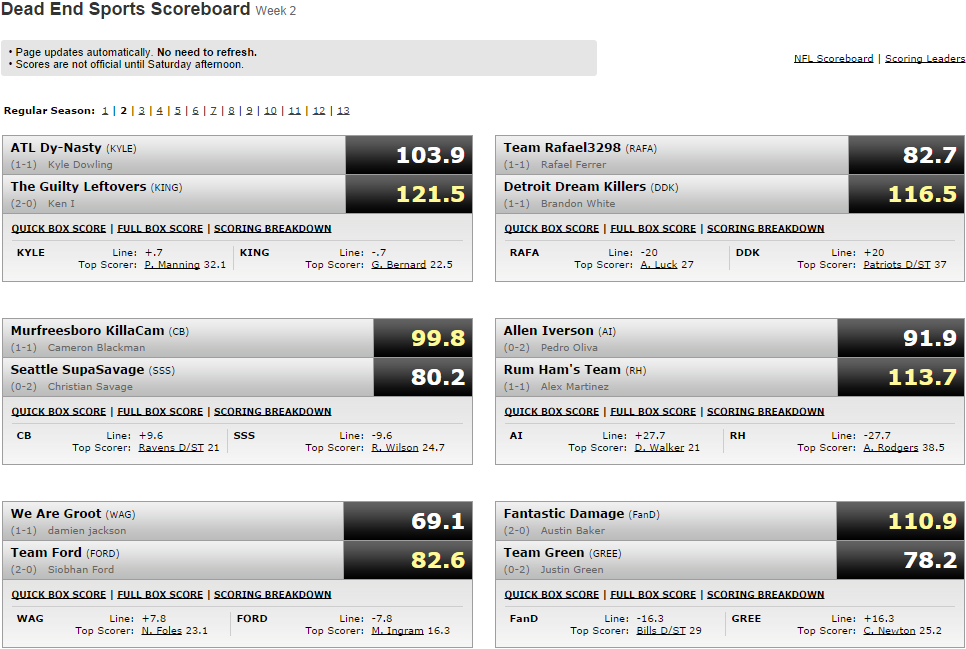 DES #FantasyFootball League Week 2 Scoreboard | by Dead End Sports ...