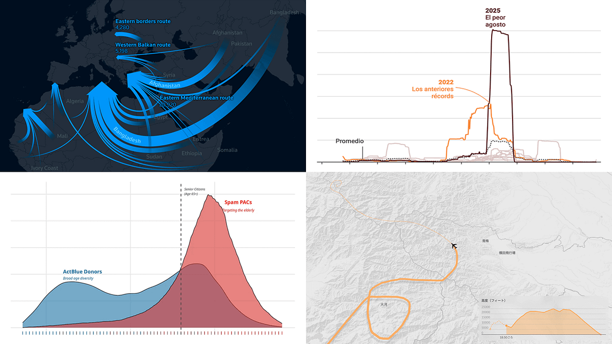 New Data Stories Driven by Visualization — DataViz Weekly | by AnyChart | Data Visualization ...