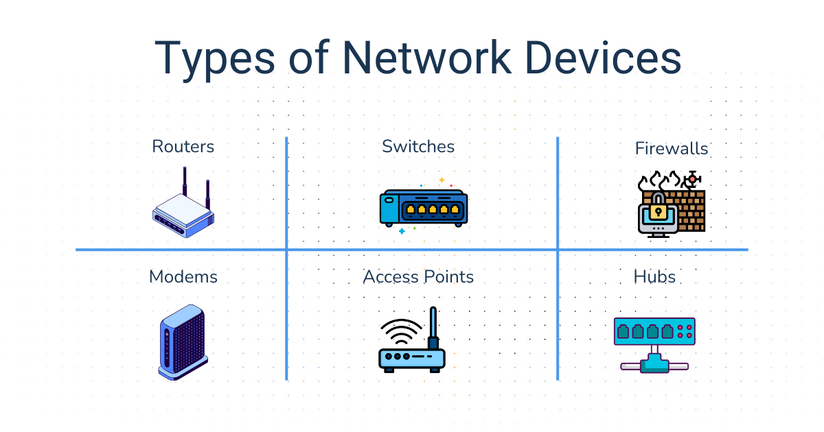 Networking devices: The backbone of communication! | by Dhruvi Modh ...