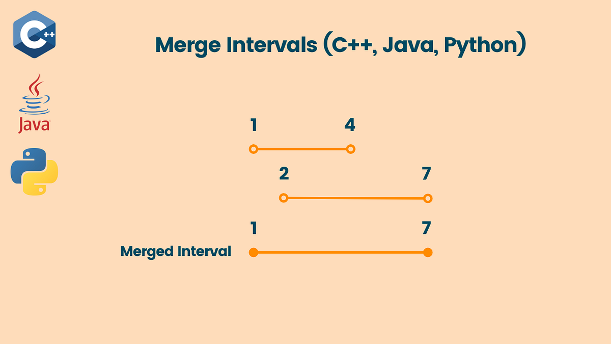 DSA Merge Intervals — Java. The “Merge Intervals” problem involves… | by Karthick Palanivel | Medium