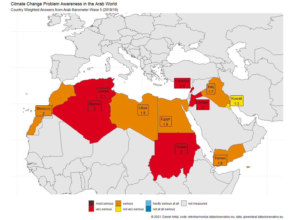 Including Indicators from Arab Barometer in Our Observatory | Green ...