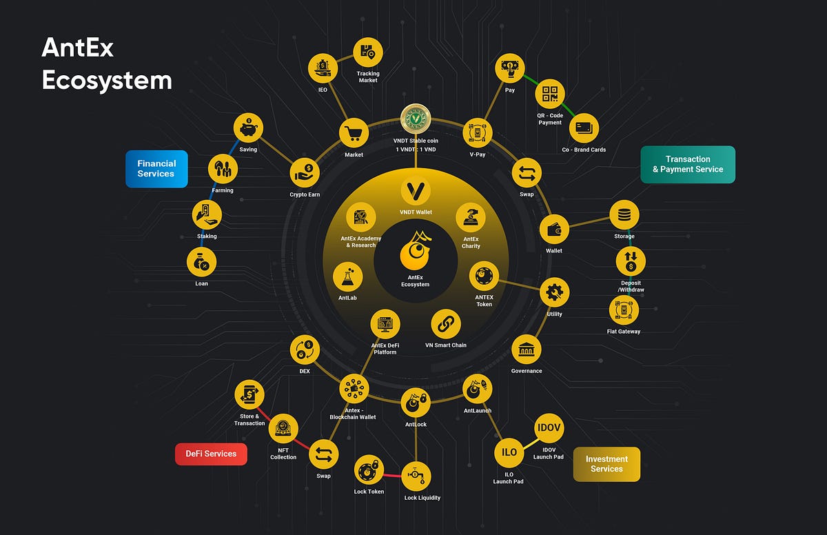 Overview : AntEx Ecosystem. 1. What is AntEx Ecosystem? | by Antex ...