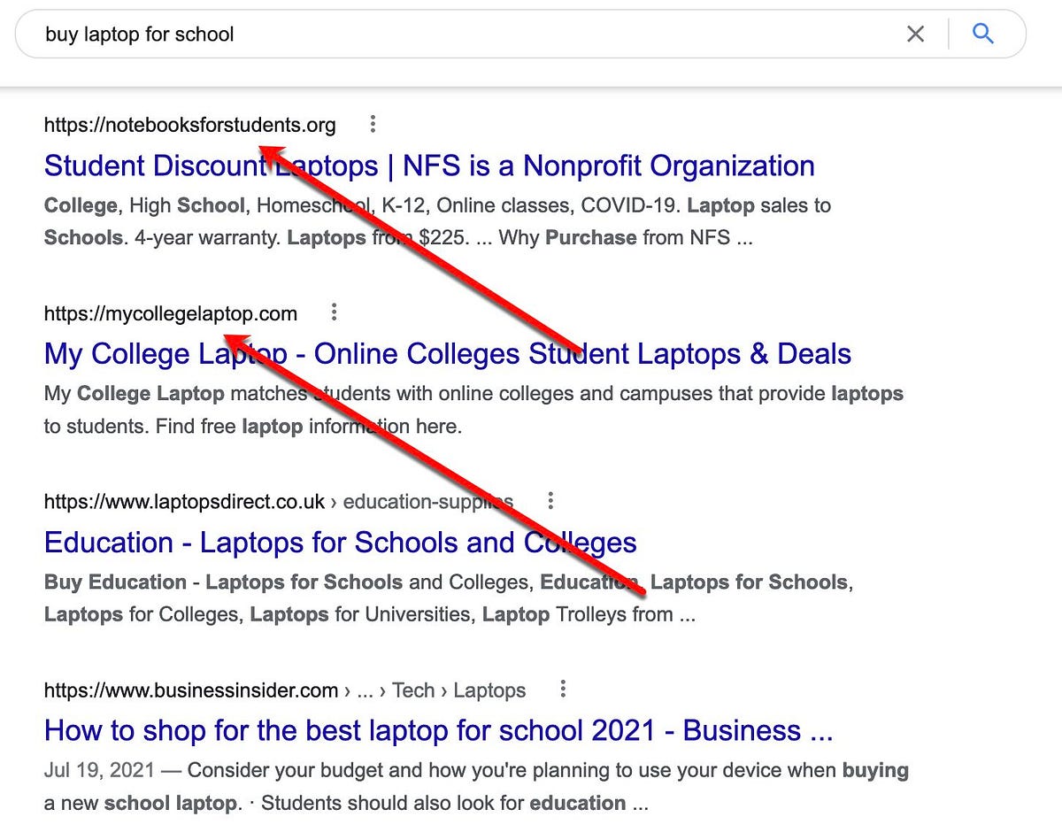 How Area Names Influence website positioning | by Devicemeta | Medium