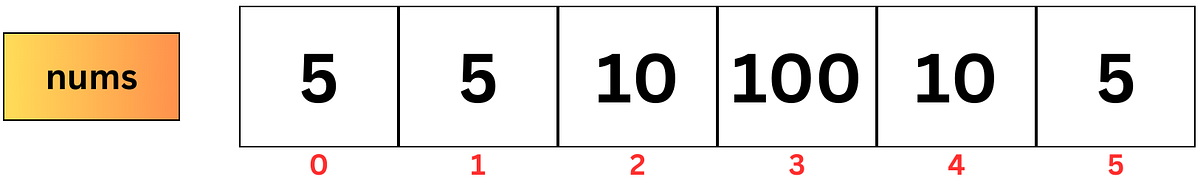 Max Sum without Adjacents: A Dynamic Programming Approach | by Yogeshbaghel | Medium