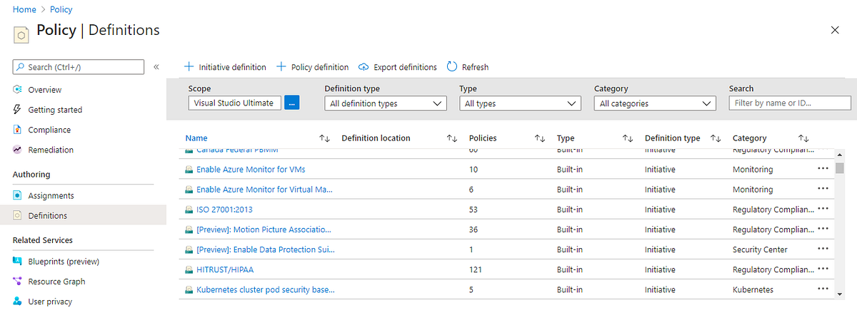 Introduction to Azure Policy. Azure Policy is the set of rules we can ...