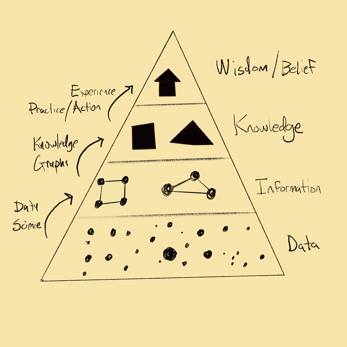 Mental models | by Matthew Hirschey | Medium