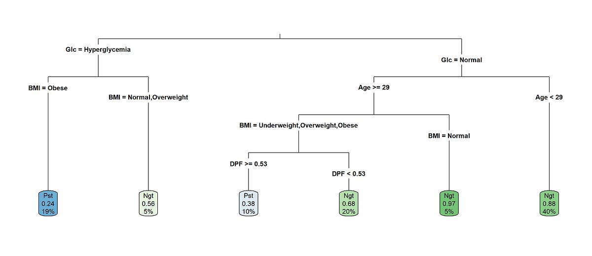 Using mlr for Machine Learning in R: A Step By Step Approach for ...