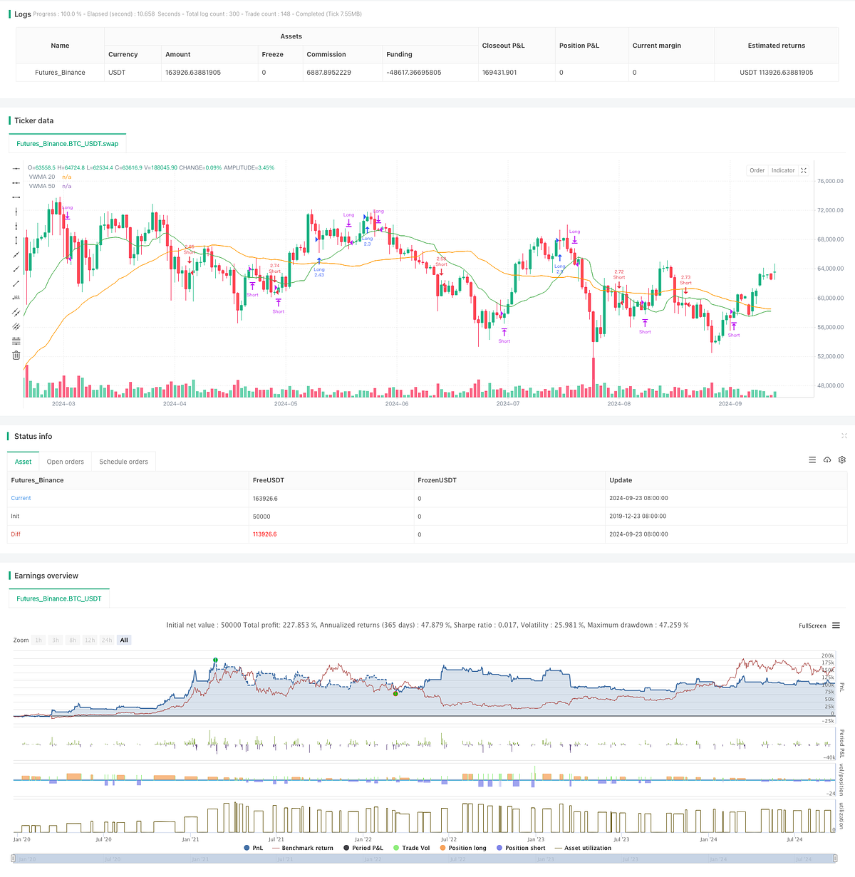 Multi-Indicator Adaptive Momentum Trading Strategy | by Sword Red | Nov ...
