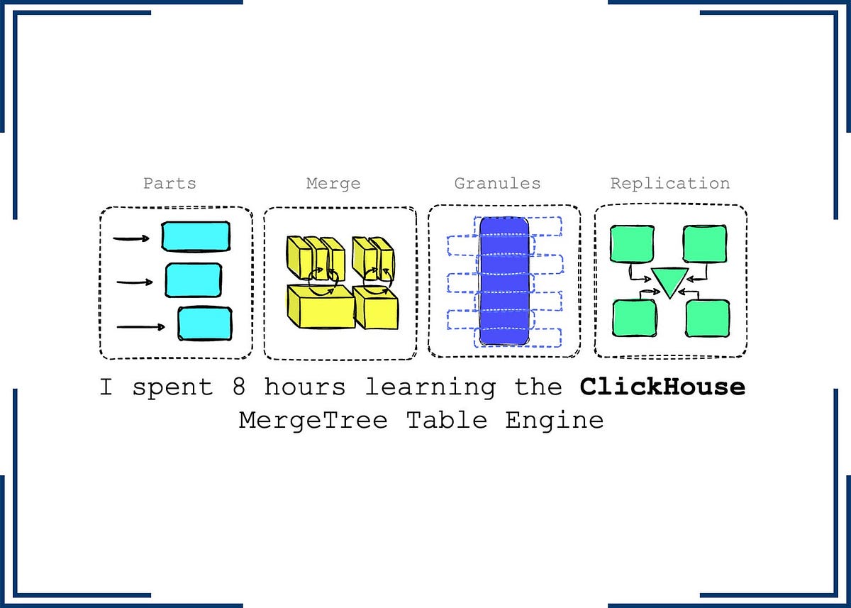 I spent 8 hours learning the ClickHouse MergeTree Table Engine | by Vu Trinh | Data Engineer Things
