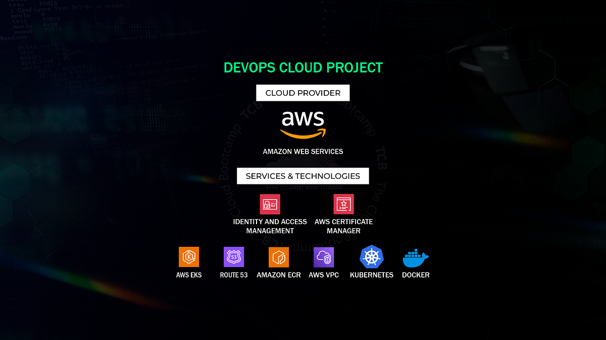 HumanGov: deployment of SaaS application using AWS EKS for Docker image orchestration, along ...
