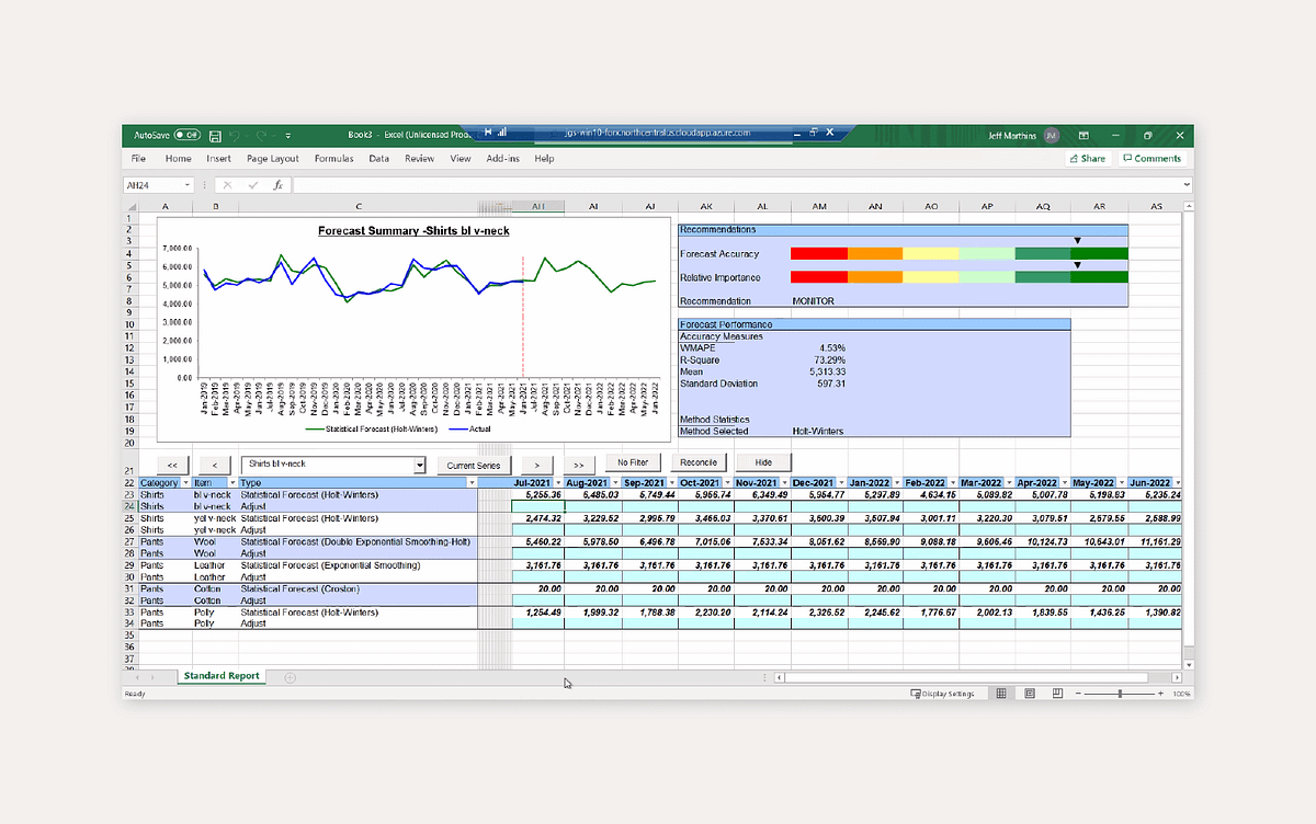 Sales Forecasting Tool: Boost Your Revenue Predictions! | by Omari ...
