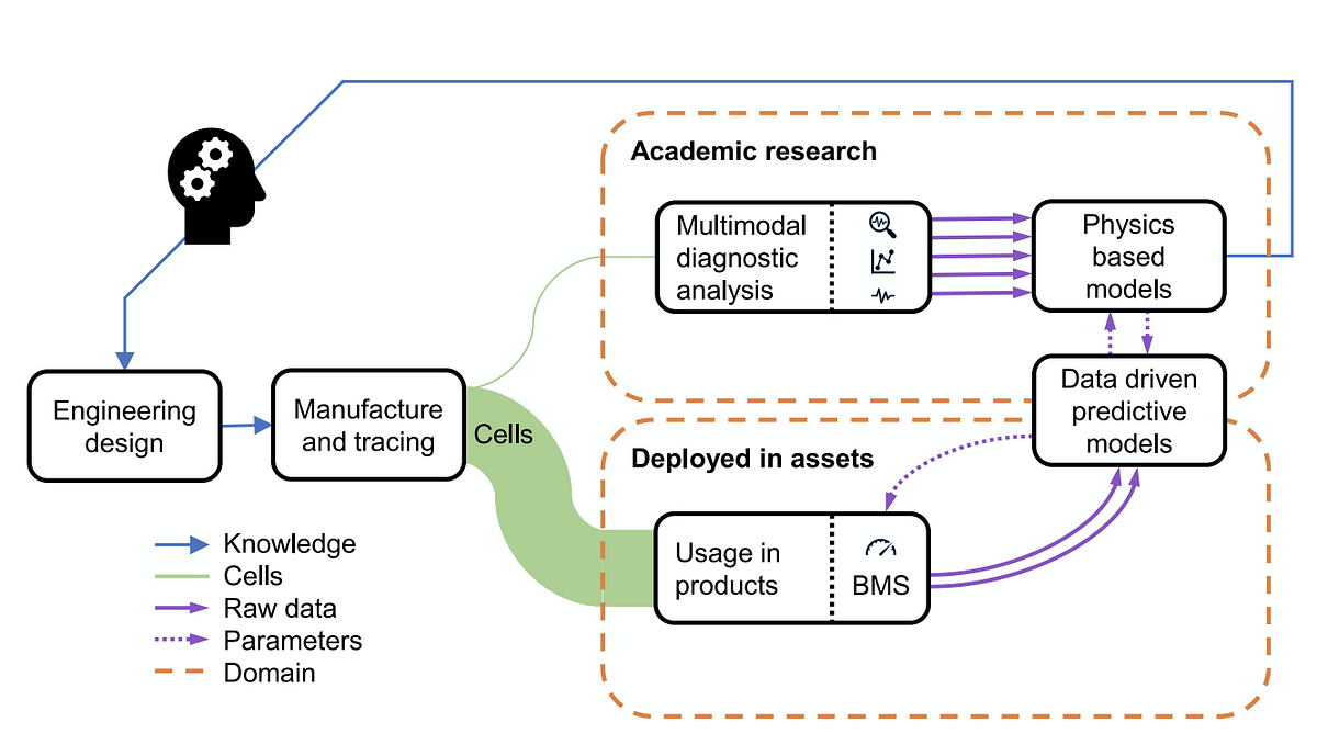The Application of Data-Driven Methods and Physics-Based Learning for ...