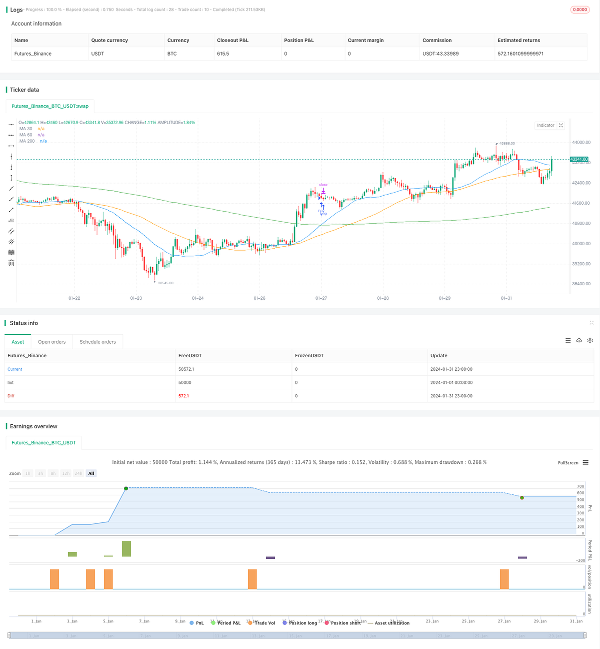 Crossing Moving Average RR Strategy | by FMZQuant | Medium
