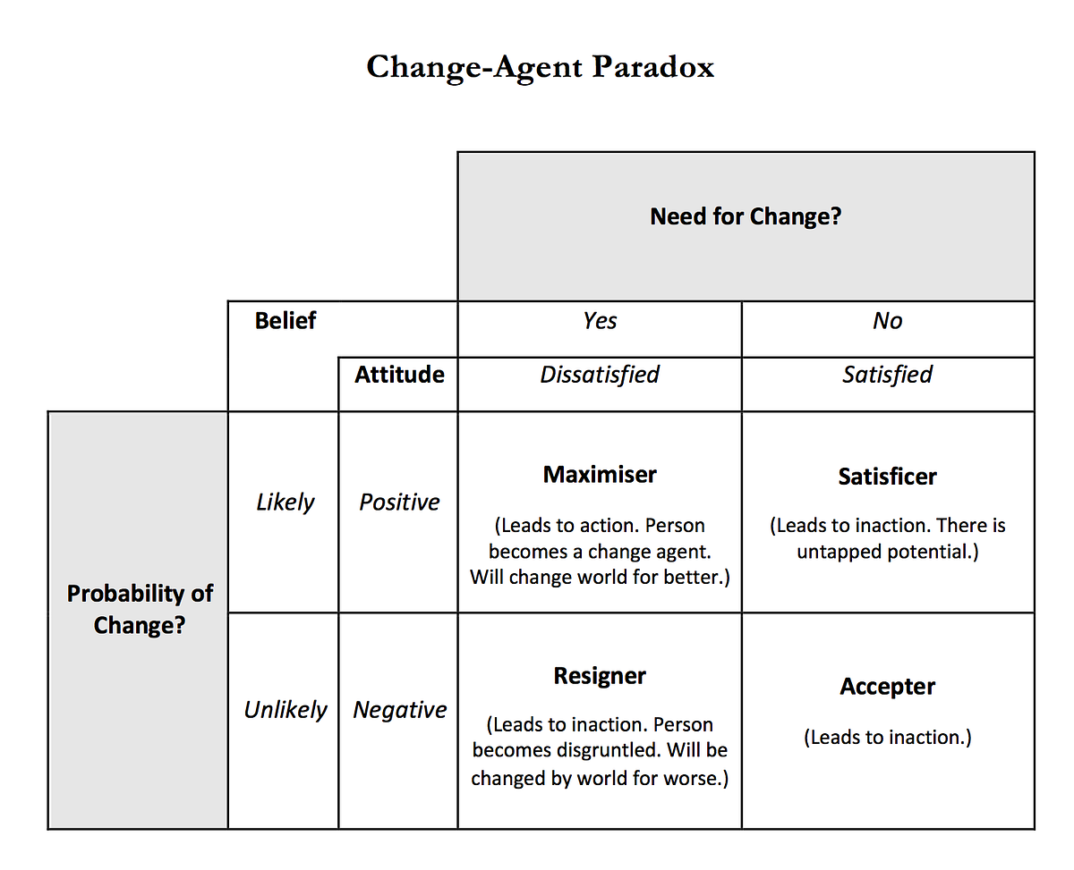 The Change-Agent Paradox. It is one thing to come up with new… | by Nat ...