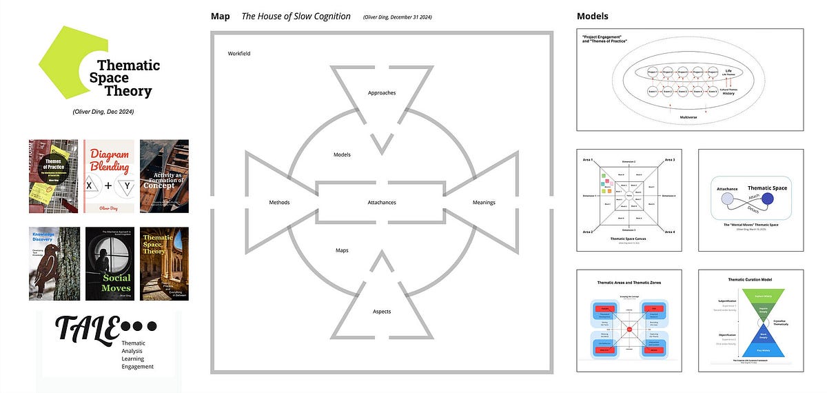 Thematic Space Theory: A Toolkit as a Specific Theory | by Oliver Ding ...