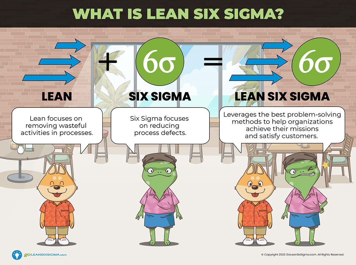 Intro to Lean Six Sigma. Before start talking of Lean Six Sigma… | by ...