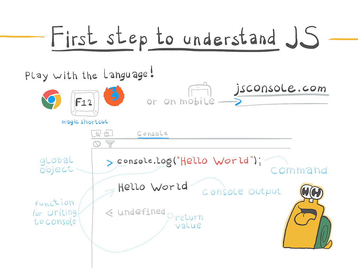 JavaScript 101-İlk Adımlar | Medium