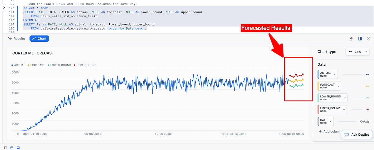 Snowflake Cortex Ai Ml Forecasting By Fru Demohub Tutorials Jun