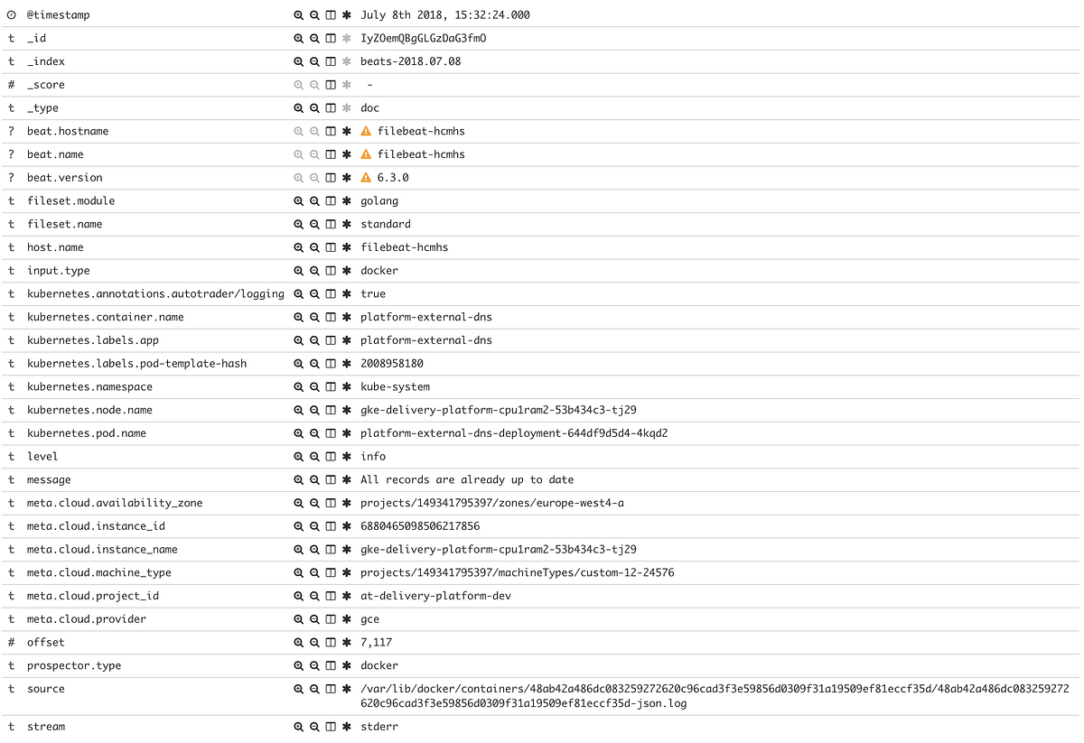 Customisable Logging on Kubernetes | by Michael Eves | Auto Trader ...